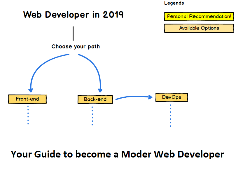مسار مطور الويب المحترف Web developer - الباشمبرمج الباشمبرمج